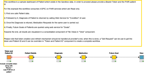 EPIC on FHIR (Patient Dashboard) — NodePit